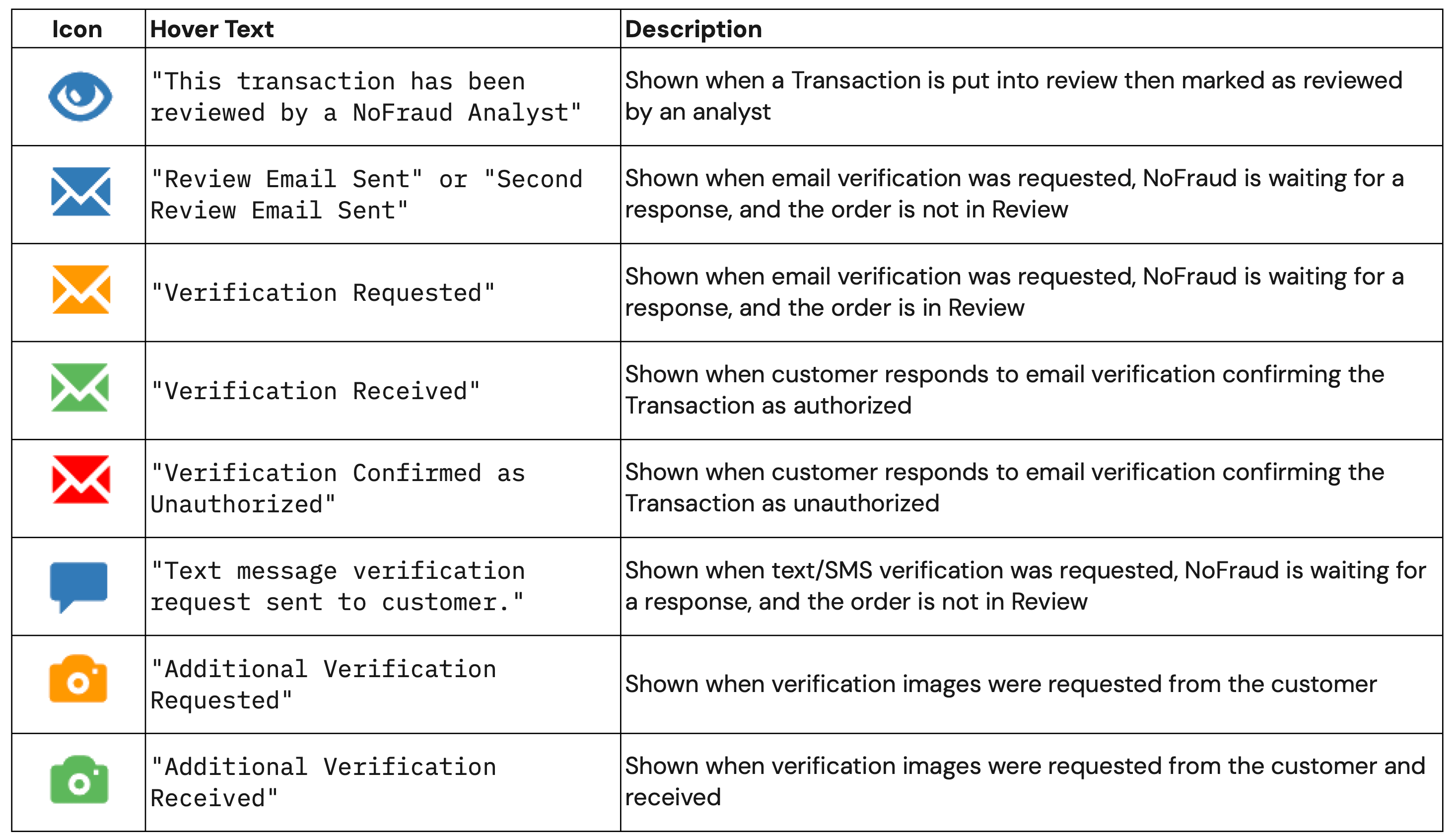 How do I view transactions in NoFraud Fraud Protection?